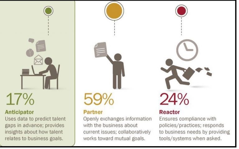 Human Resources: More executioners than planners