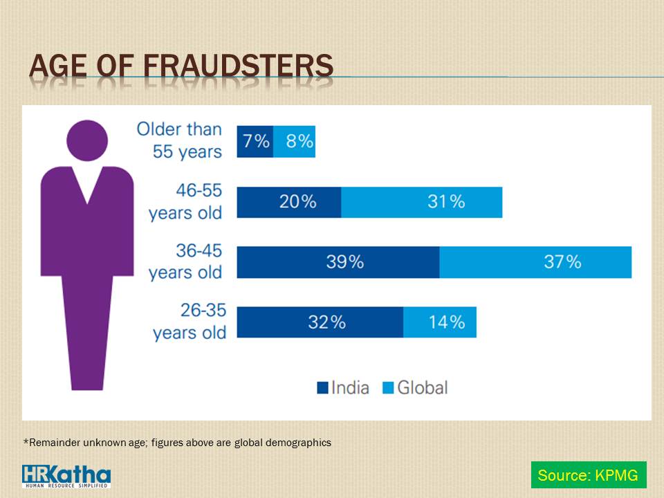 How to identify the corporate ‘fraudster’
