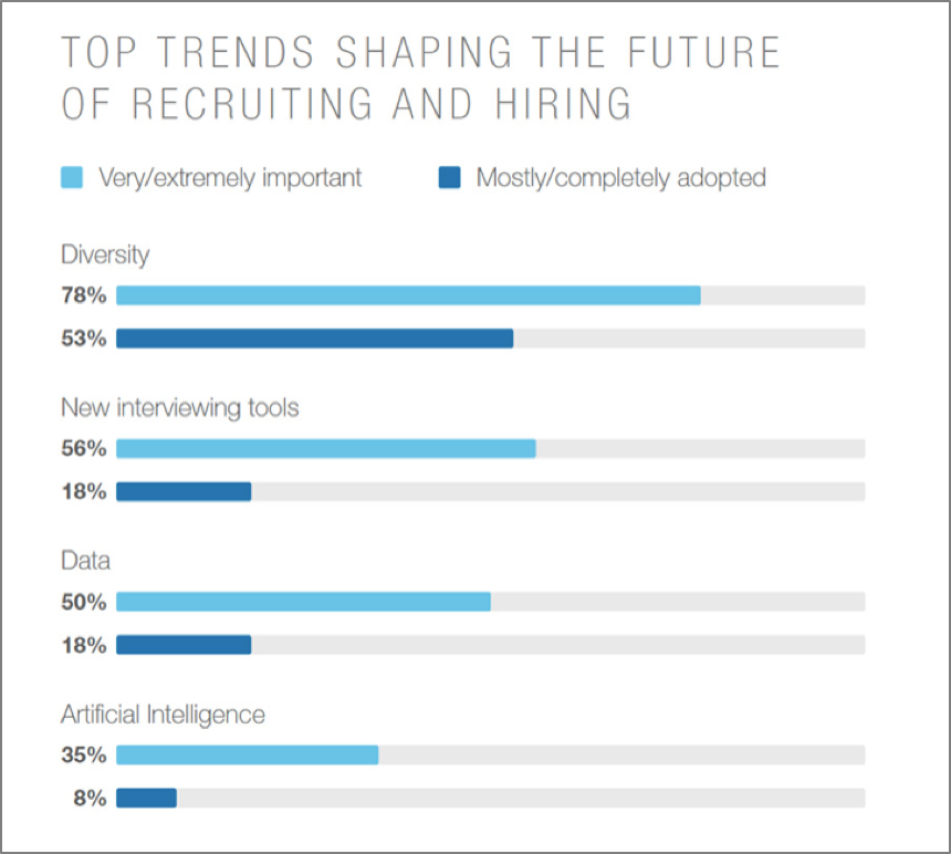 Top 4 trends in hiring in 2018