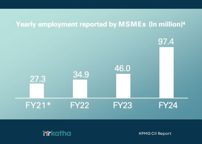 MSME workers deliver just 14% of large-firm output; informality is ...