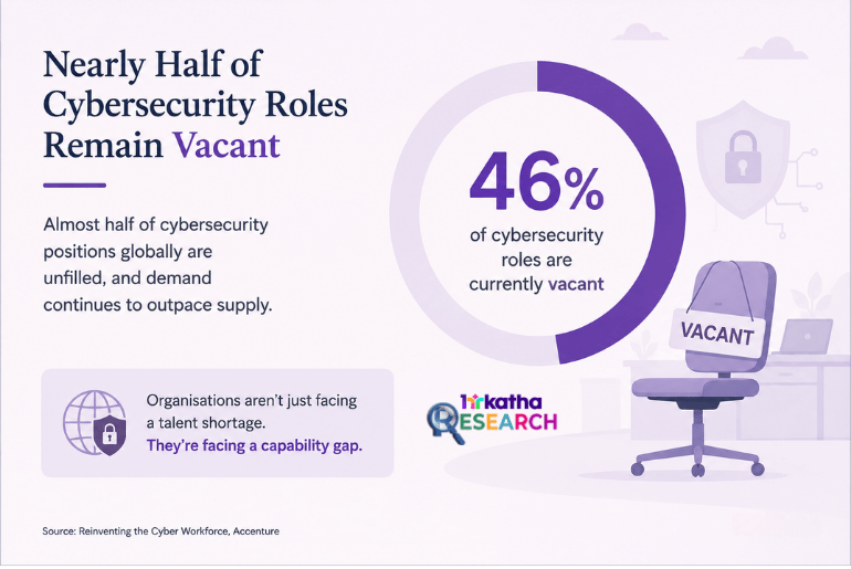 Cybersecurity doesn’t have a hiring problem. It has a capability problem!